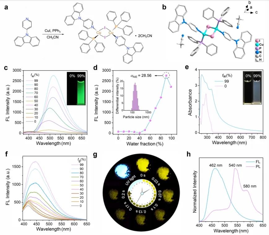他，211学术副校长/「国家杰青」，2025年第2篇Angew！_郑州大学臧双全校长-CSDN博客