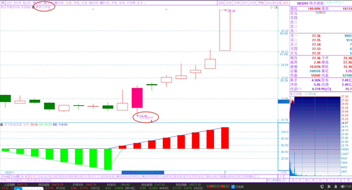 芯片产业链大涨驱动因素-北京GPU企业摩尔线程、上海GPU企业沐曦集成电路的科创板IPO申请双双获上交所受理_浙江曲速科技 芯片在哪生产-CSDN博客