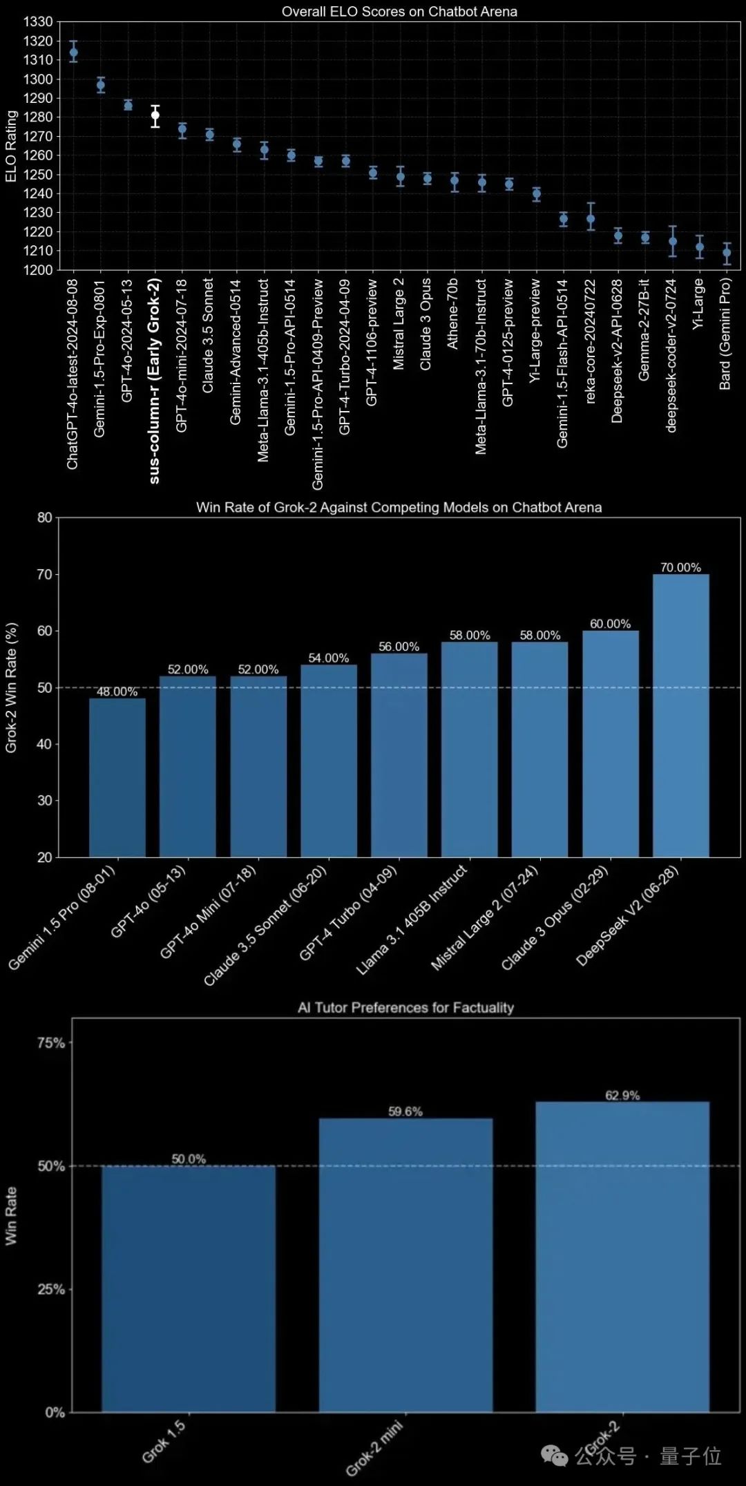 马斯克震撼发布Grok 2.5开源！揭秘：中国公司如何在xAI领域领跑全球？-CSDN博客