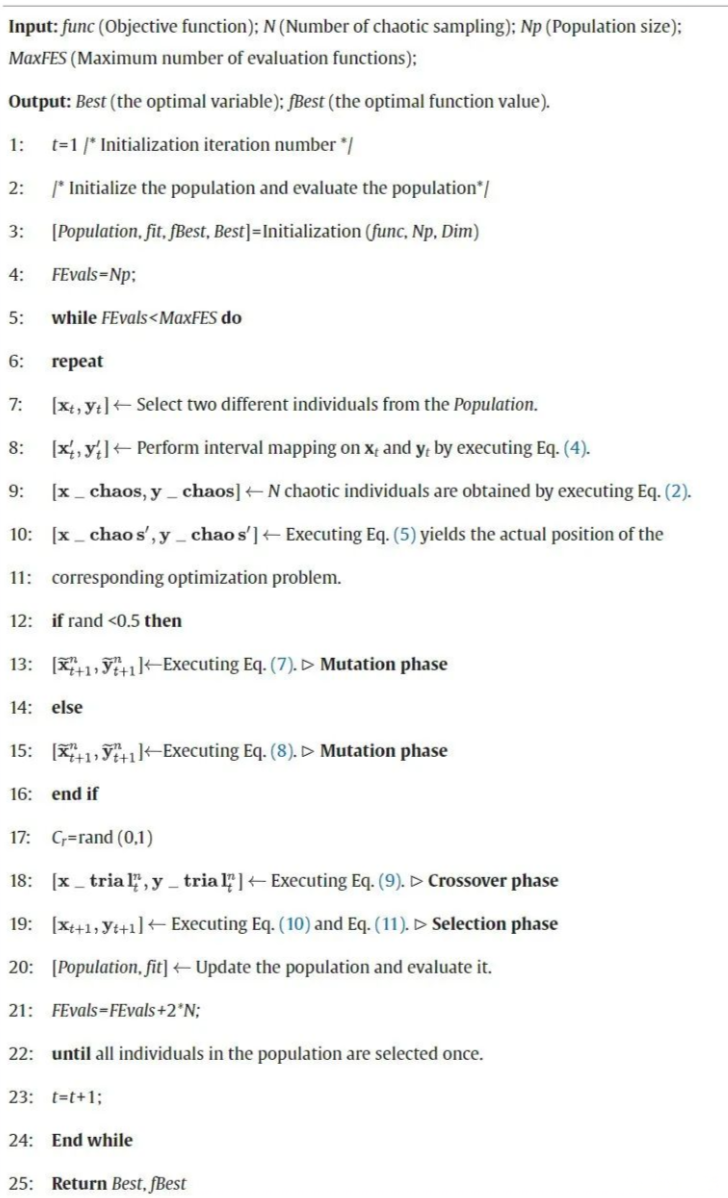 2025年智能优化算法混沌进化优化算法（Chaotic Evolution Optimization, CEO）MATLAB代码-CSDN博客