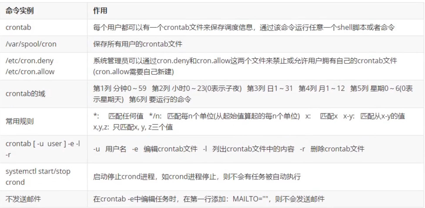 CronTab及定时任务-CSDN博客