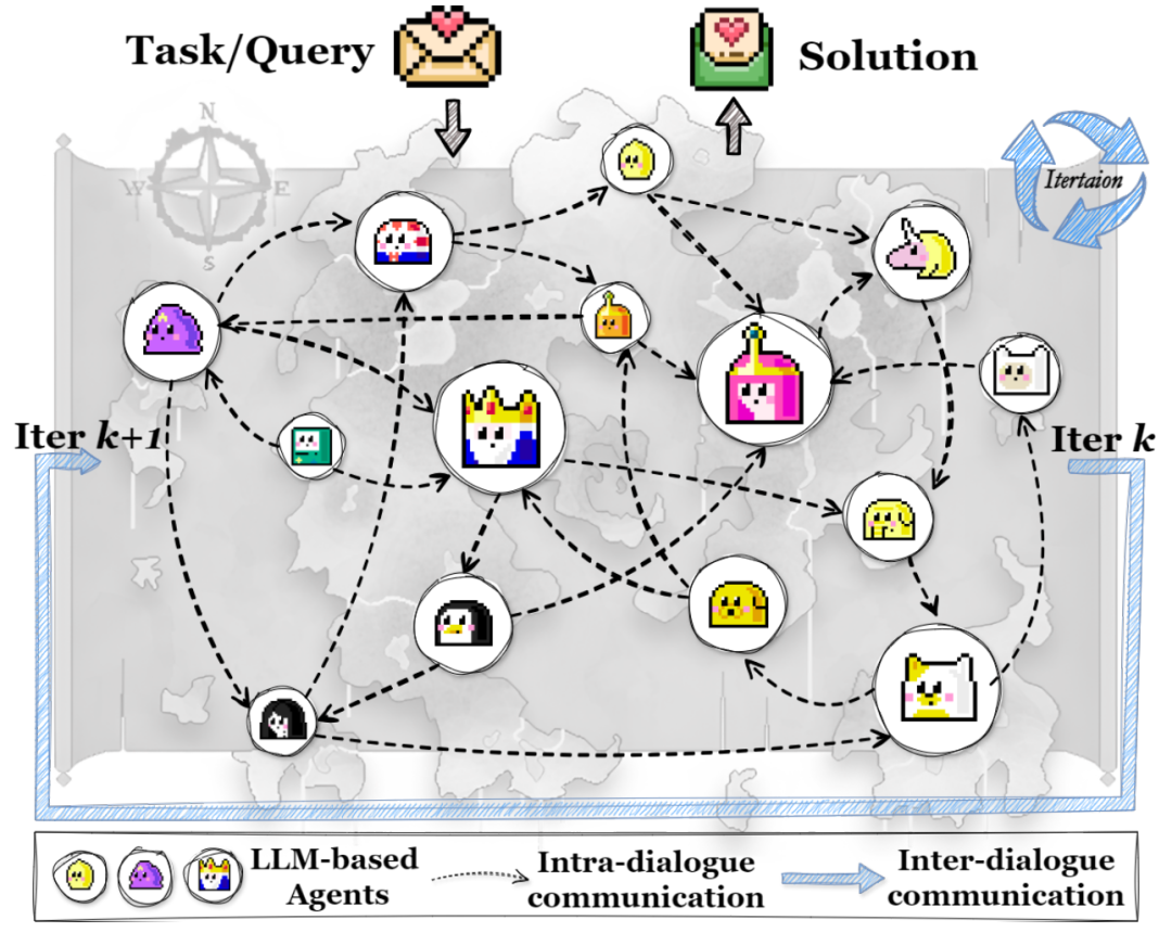 让Agent“少说废话“！打造高效的LLM多智能体系统_cut the crap: an economical communication pipeline-CSDN博客