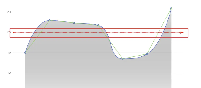 echarts折线图完整使用及详细配置参数_echarts 折线图-CSDN博客