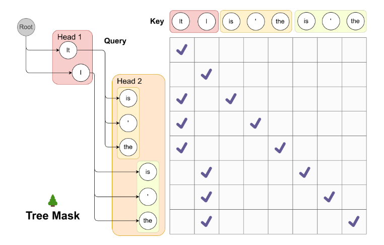 Speculative Decoding 推测解码方案详解-CSDN博客