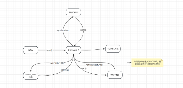 Day35 | Java多线程入门-CSDN博客
