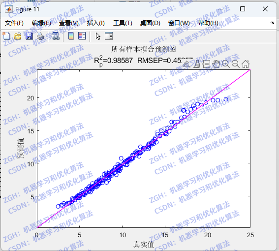 [创新结合]TCN-Transformer-BiLSTM的多变量回归预测 Matlab (多输入单输出)-CSDN博客