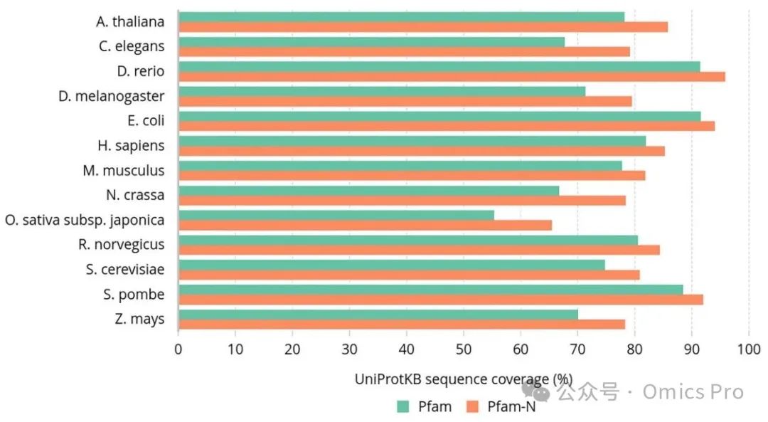 2025蛋白质序列分类数据库InterPro_interpro数据库-CSDN博客