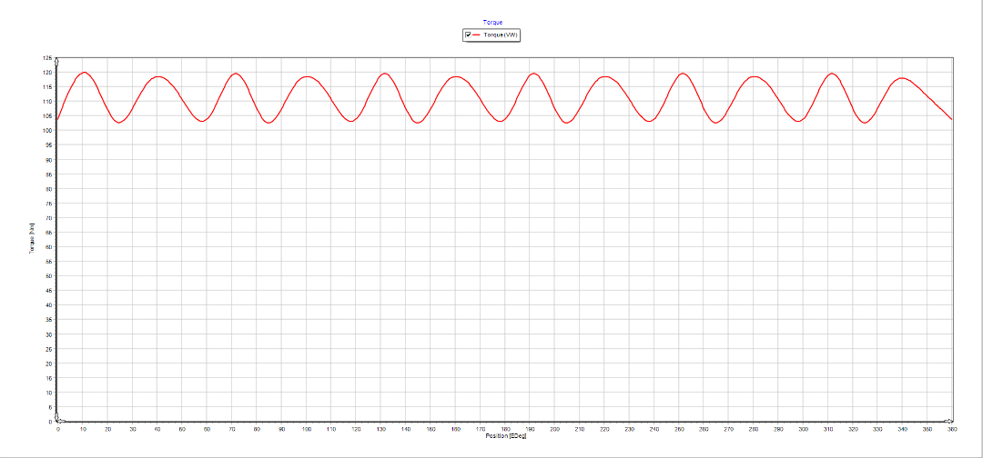 基于motorcad设计的经典65kW，外径184.6 轴向长度163.3 6000RPM，1...-CSDN博客