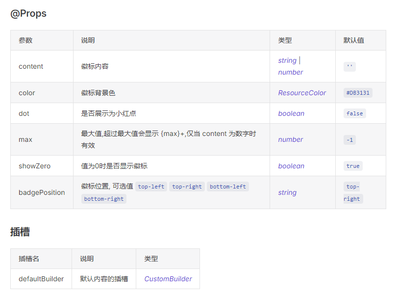 跟着IBest-UI学HarmonyOS NEXT组件封装：Badge徽标_鸿蒙next badge-CSDN博客