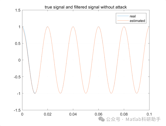 针对KF状态估计的电力系统虚假数据注入攻击研究附Matlab代码_csdn 虚假信息注入攻击检测-CSDN博客