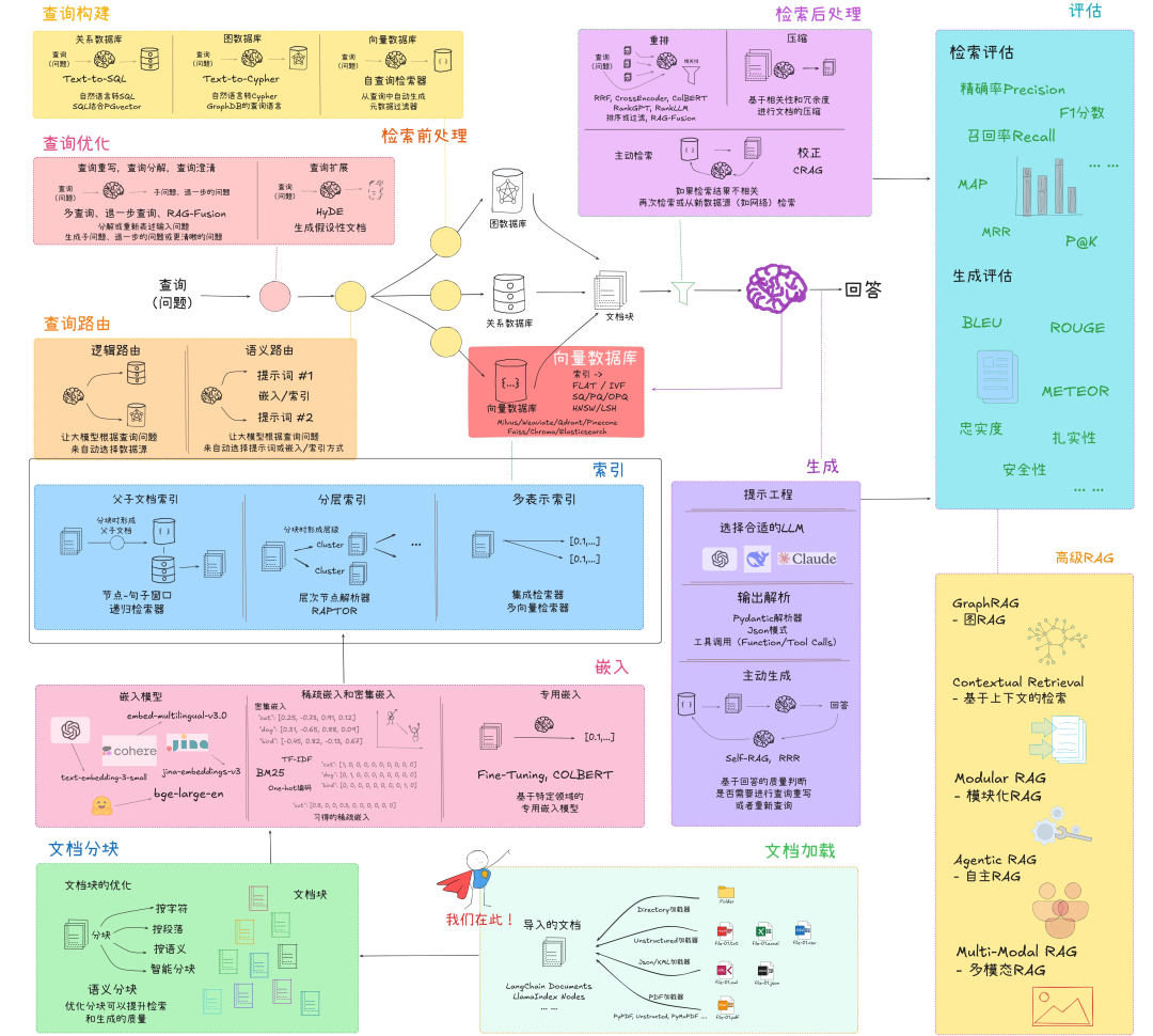 【收藏必备】企业级RAG系统实战指南：从Naive RAG到Agentic RAG的全面解析-CSDN博客