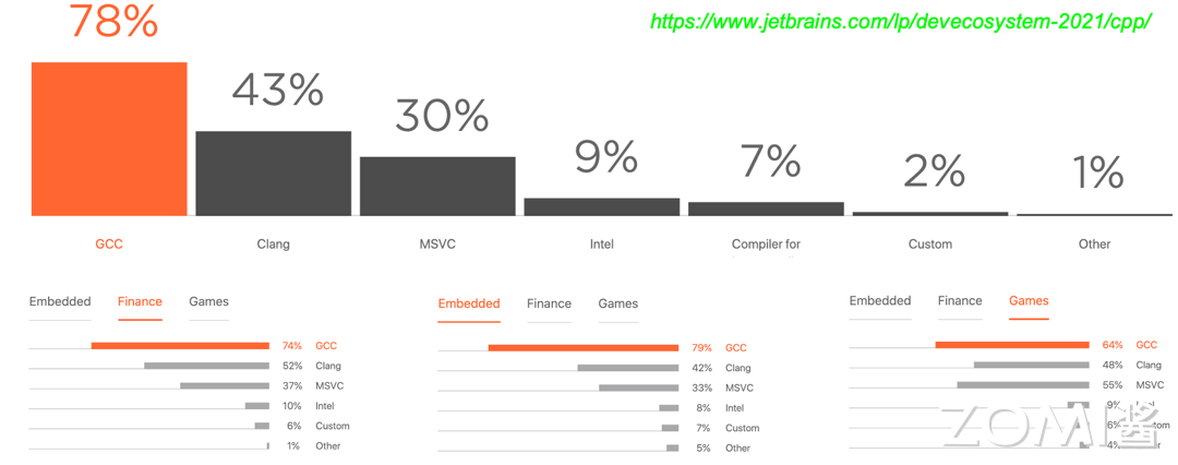 【AI系统】LLVM 架构设计和原理_llvm人工智能中应用-CSDN博客