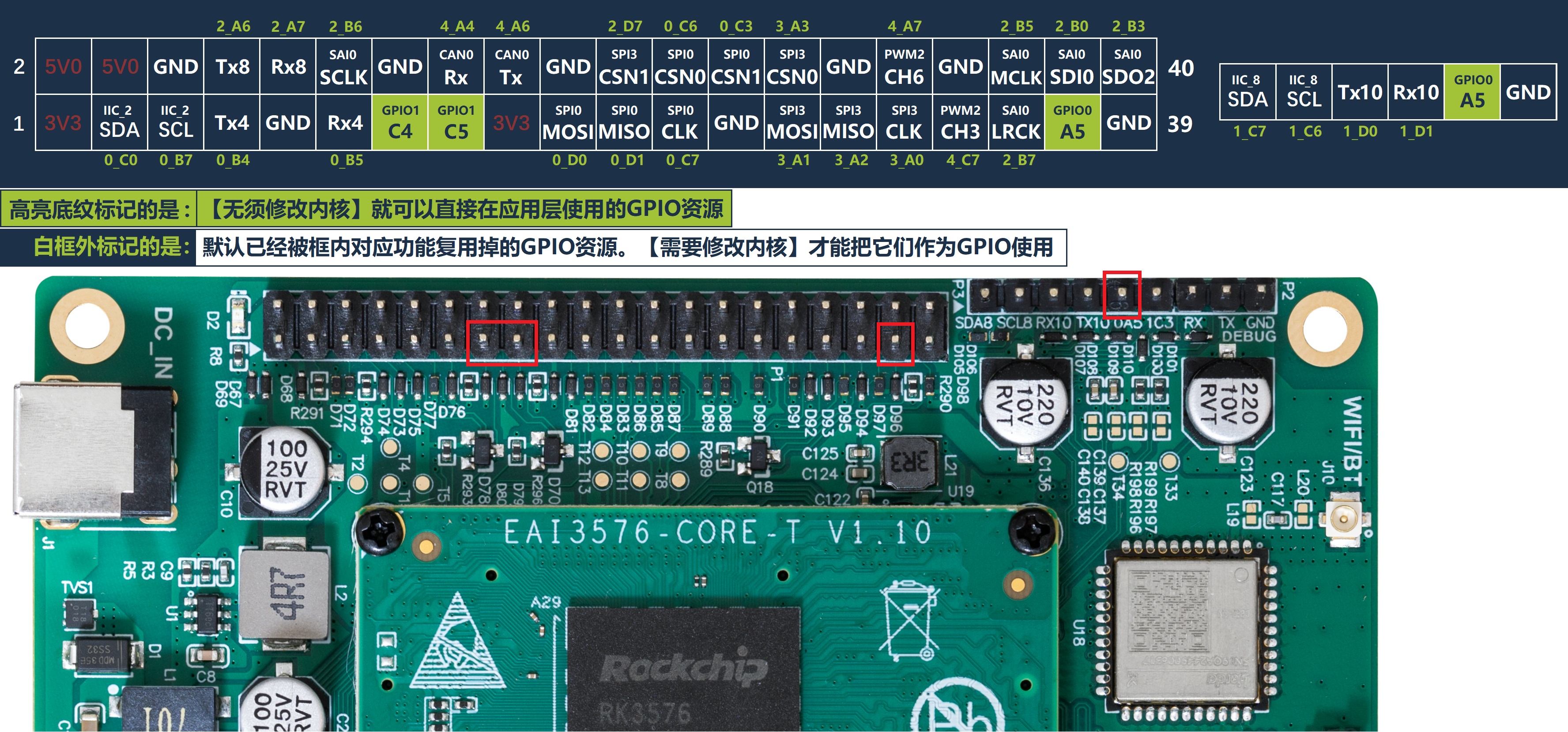 基于RK3576开发板的GPIO使用说明_rk3576 gpio-CSDN博客