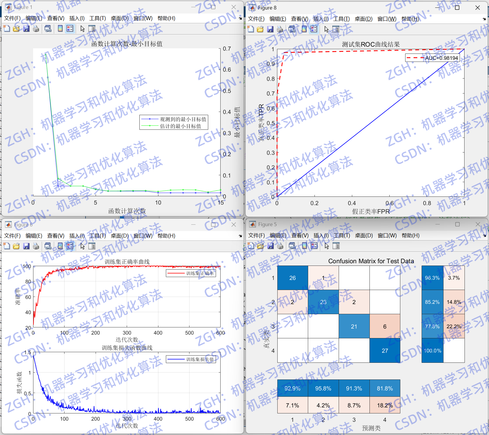 基于Bayes-BiTCN-BiLSTM+SHAP可解释性分析的分类预测 Matlab代码-CSDN博客