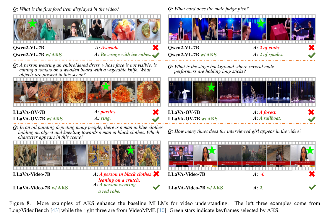 长视频理解：Adaptive Keyframe Sampling for Long Video Understanding-CSDN博客