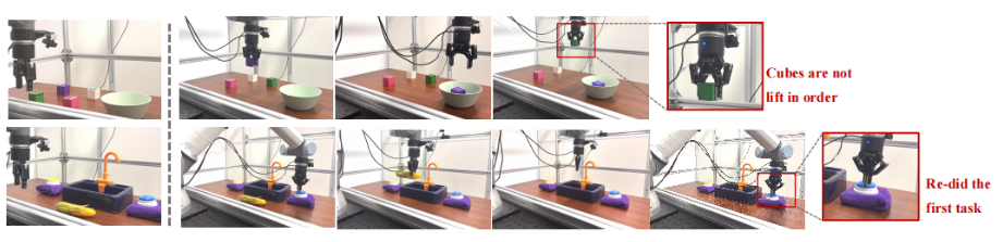 突破长时序任务瓶颈！西湖大学&浙大提出首个端到端Long-VLA模型_长序列任务的机器人鲁棒自主行为规划-CSDN博客