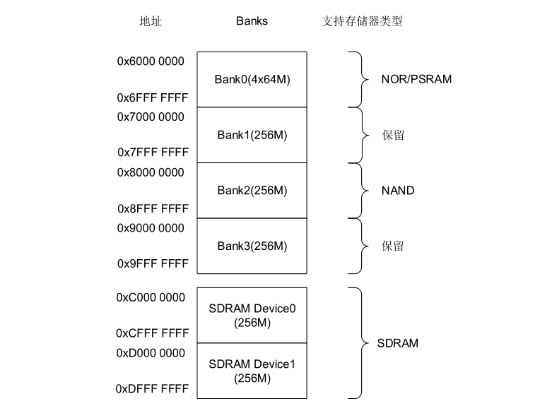 GD32H757 EXMC读写SDRAM_gd32h7 exmc总线-CSDN博客