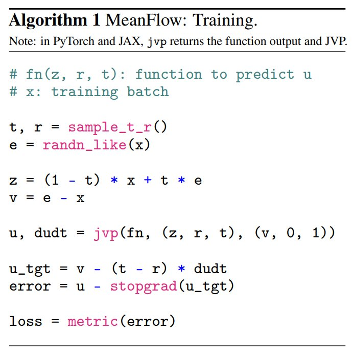 何恺明团队又发新作： MeanFlow单步图像生成SOTA，提升达50%-CSDN博客