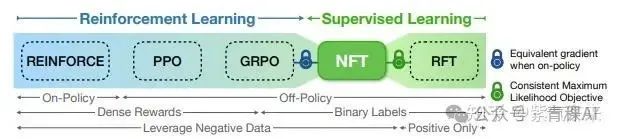 深入解析AgenticRL：算法设计精髓与工程化挑战！_agentic rl-CSDN博客