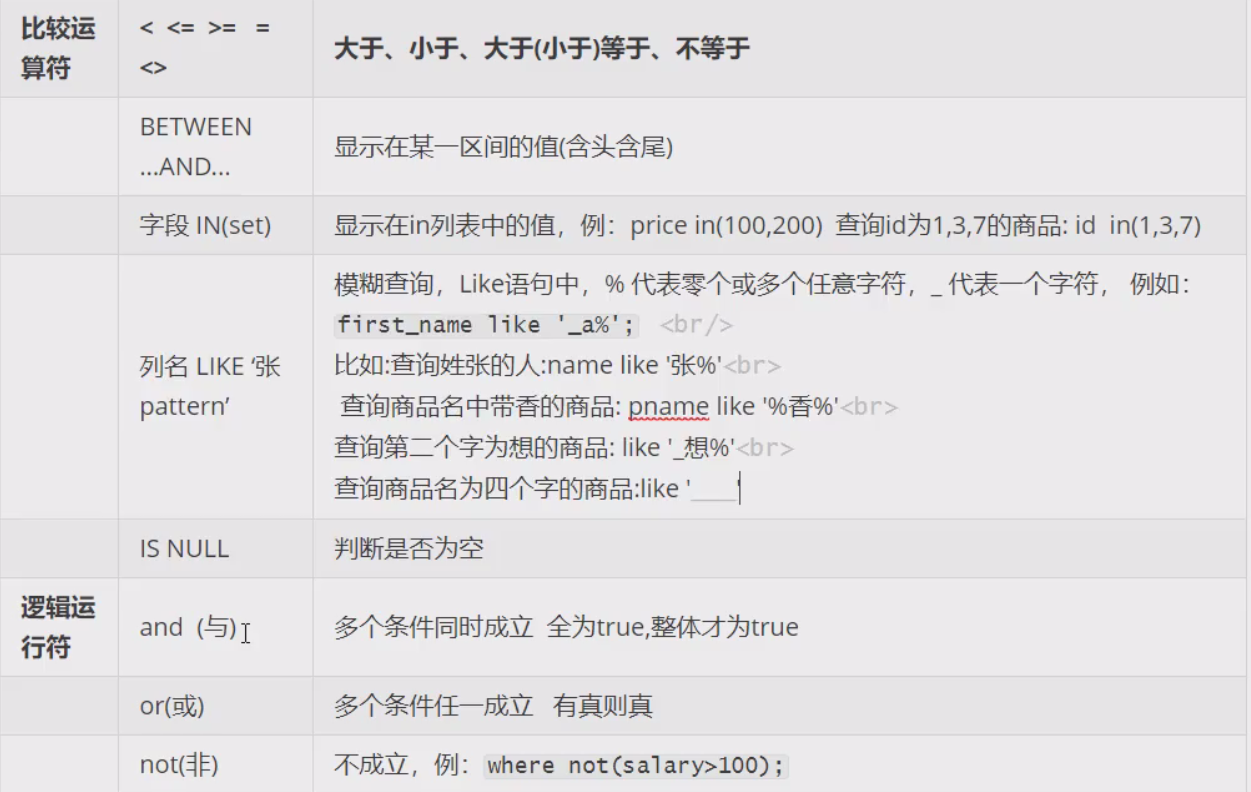 MySQL（一）_mysql database-CSDN博客