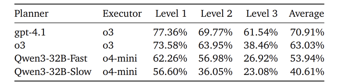 收藏级！AgentFly技术全拆解：无需微调LLM，Agent也能像人一样积累经验-CSDN博客