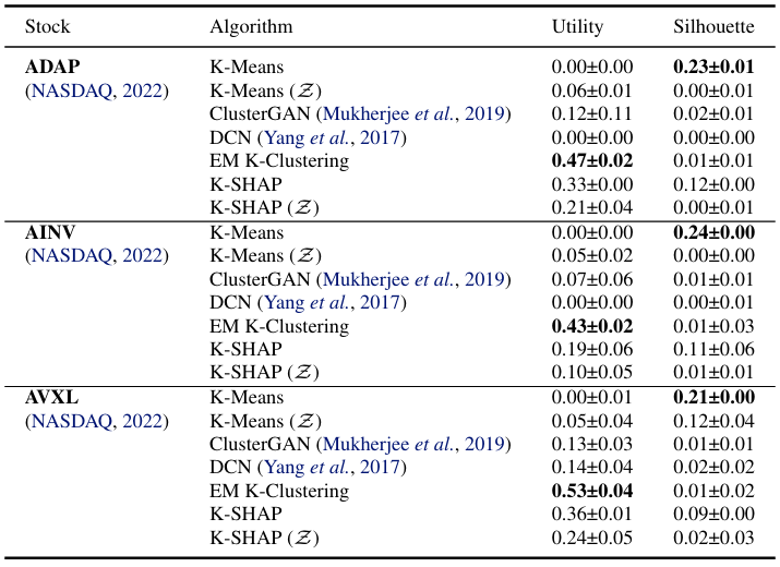 SHAP可解释性竟然还能做聚类分析？11个结合idea带你一网打尽顶会顶刊！_shapley 聚类 csdn-CSDN博客