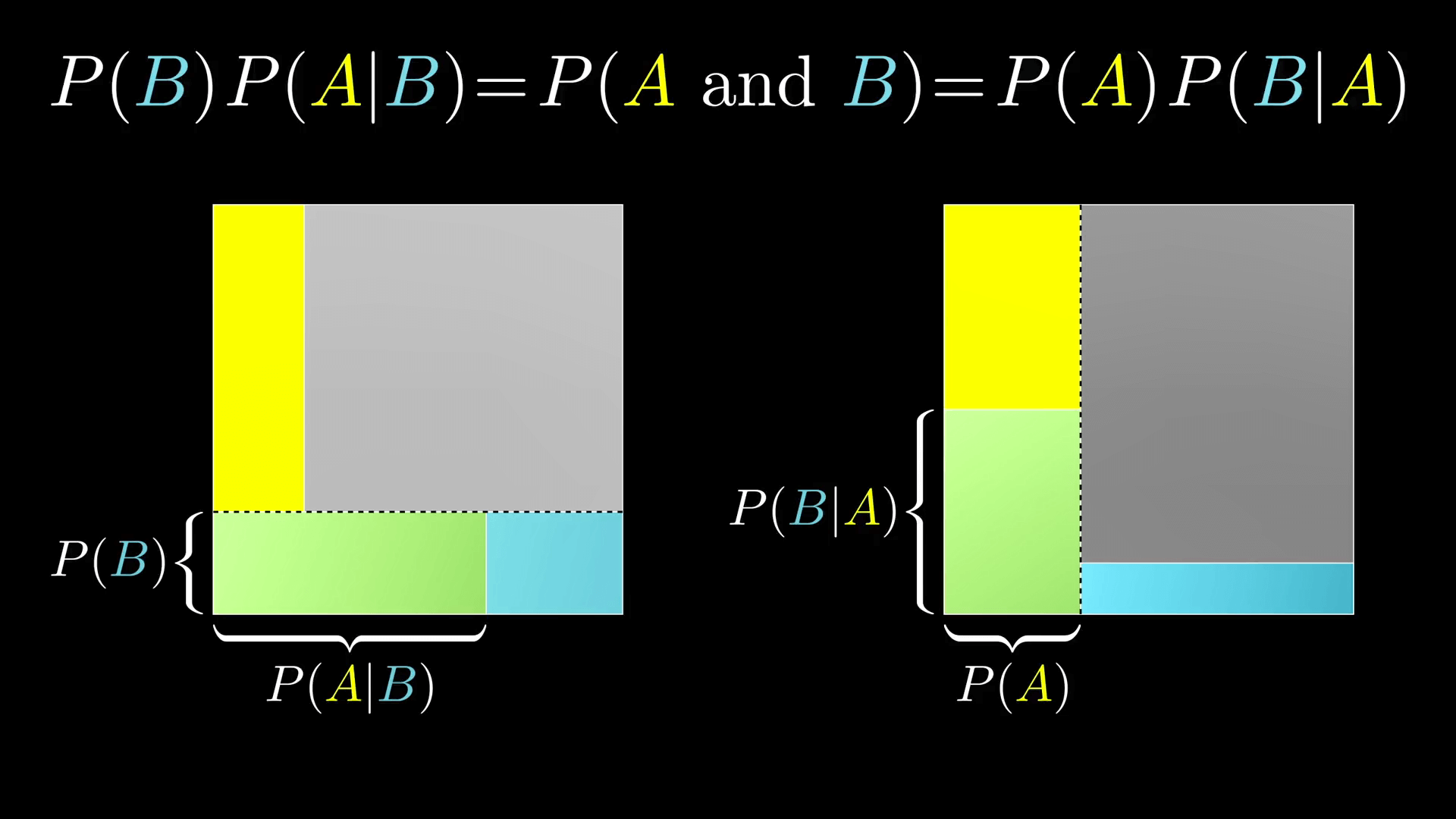 贝叶斯优化算法的应用：基于BO-LSSVM的数据回归预测（多输入输出）-CSDN博客