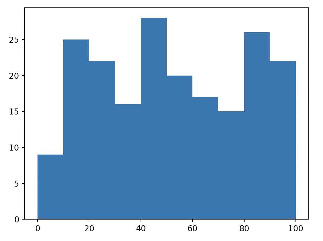 Matplotlib 一文速通（数据分析岗必备知识）_matplotlib marker-CSDN博客