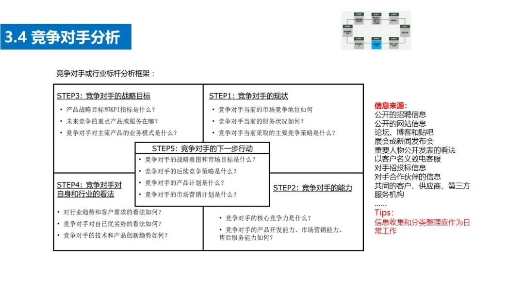【84页PPT】华为BLM战略规划方法论：BLM模型、战略规划的制定流程、关键工具及方法、执行与监控、审批迭代、应用场景-CSDN博客