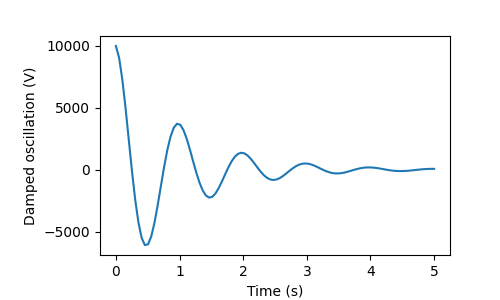 Matplotlib 全面使用指南 -- Matplotlib 中的文本 Text in Matplotlib_matplotlib中的text-CSDN博客