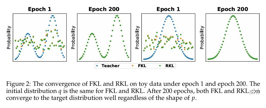大语言模型的知识蒸馏（KD）应该用Reverse KL？-CSDN博客