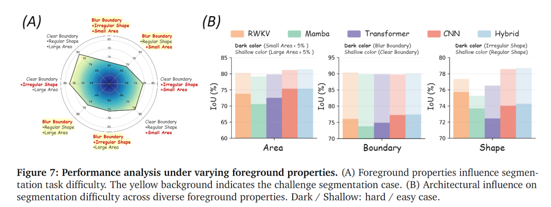 【USTC-Shaohua Kevin Zhou组-arXiv25】U-Bench：通过100种变体基准测试全面理解U-Net-CSDN博客