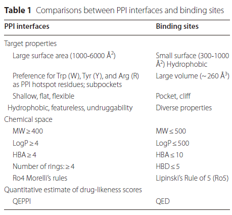 AIDD -人工智能药物设计 - 蛋白-蛋白(PPI)界面感知的分子生成框架用于PPI调节剂设计_胡家晶 aidd-CSDN博客
