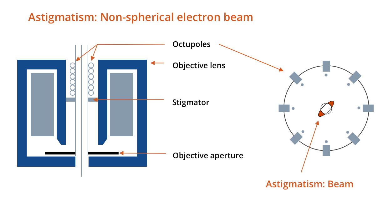 技术解读专栏|透射电子显微镜（TEM）_tem包覆层怎么看-CSDN博客