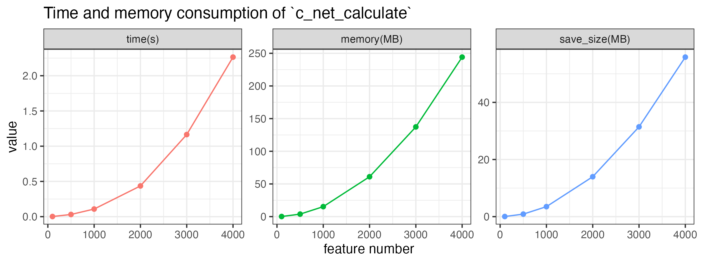 MetaNet：多组学网络分析工具｜2.网络计算和构建-CSDN博客