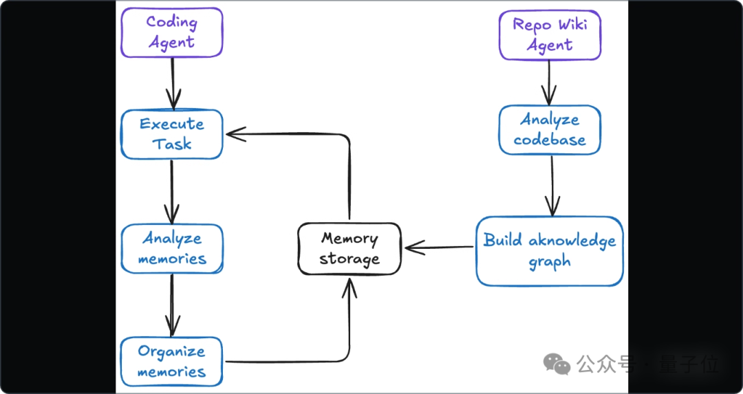 阿里全新AI IDE上线，免费用 Claude4：超强上下文理解，覆盖整个代码库_agentic coding platform for real software-CSDN博客
