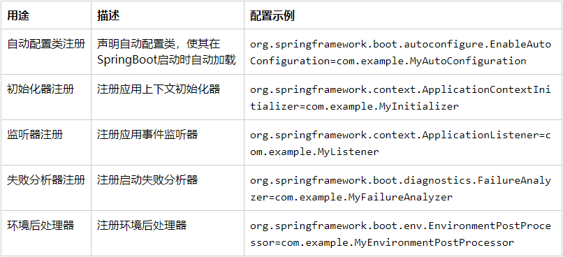 为什么 SpringBoot 宁可挨骂也要干掉 spring.factories？_spring boot 3.2.8版本 是否可以重写spring.factories-CSDN博客