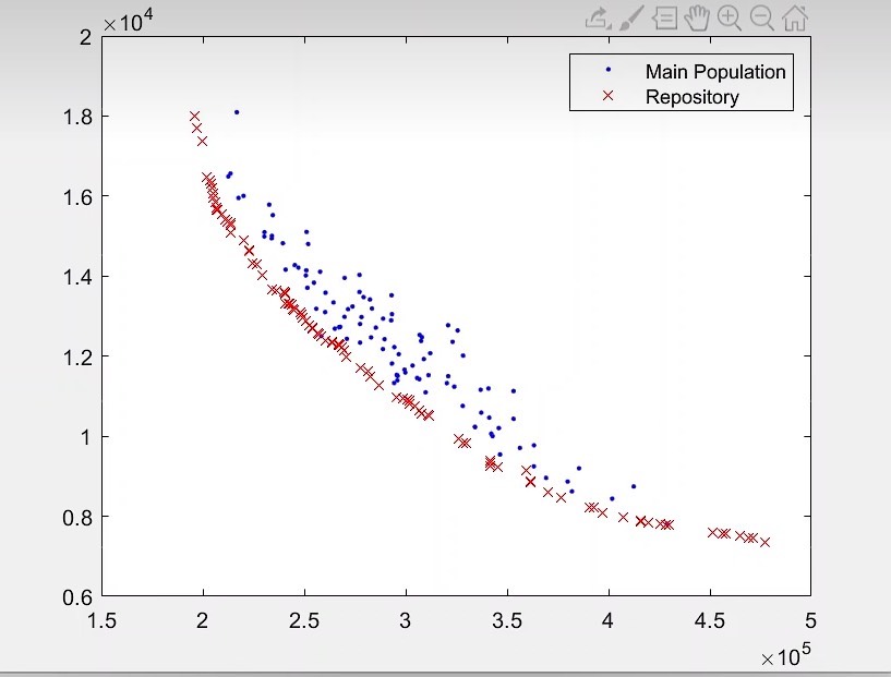 利用多目标粒子群算法MOPSO以及多目标免疫算法NNIA求解综合能源系统规划问题-CSDN博客