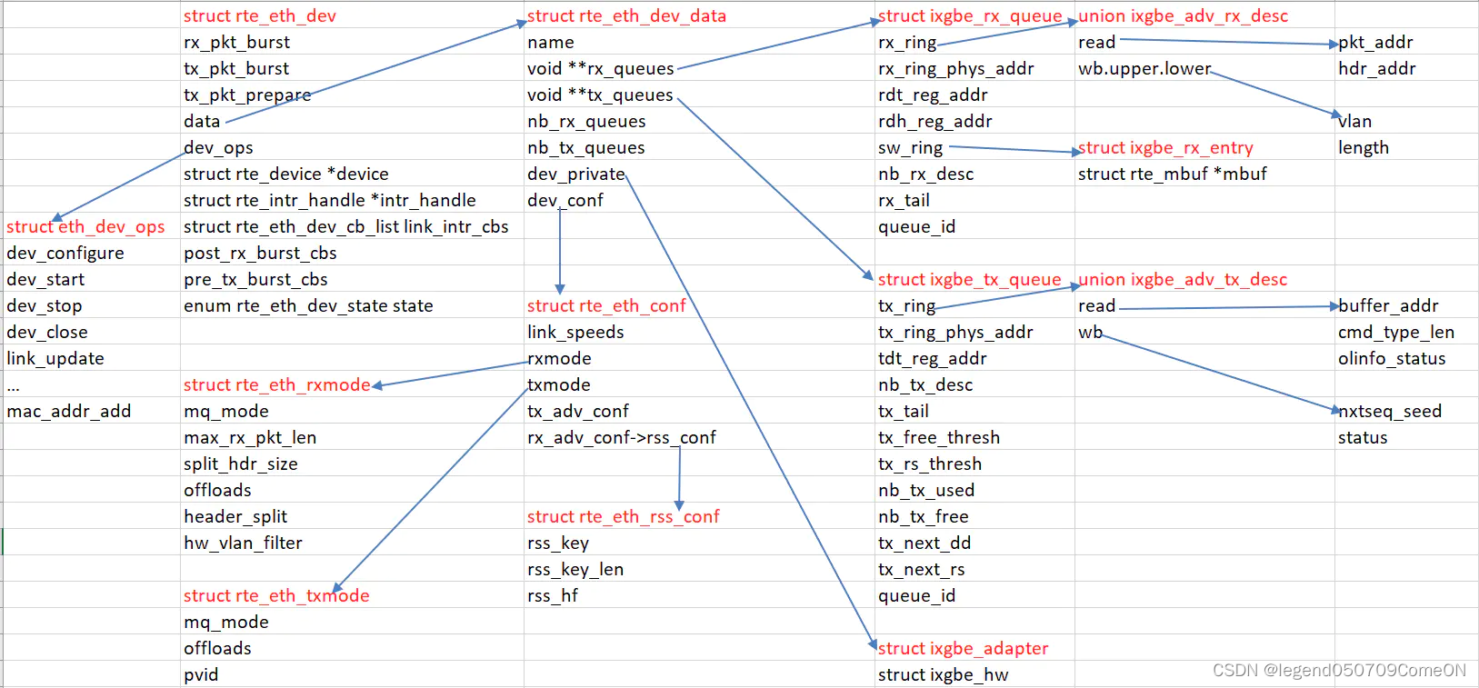 14 DPDK 探索 DPDK收发包流程分析-CSDN博客