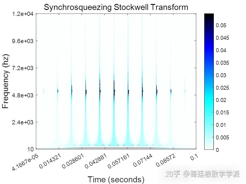 一维信号的Morlet连续小波变换（Python）_python 一维morlet小波变换实验-CSDN博客