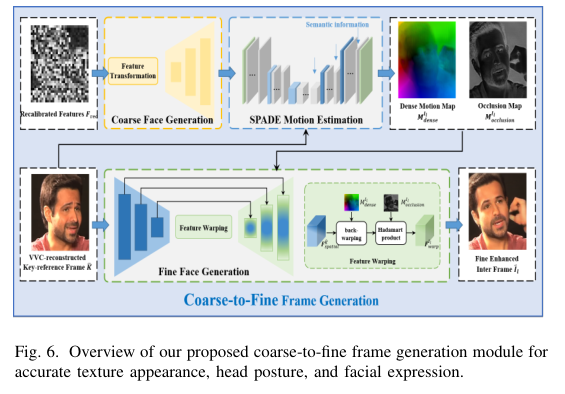 人脸视频压缩：Pleno-Generation: A Scalable Generative Face Video Compression Framework with Bandwidth ...