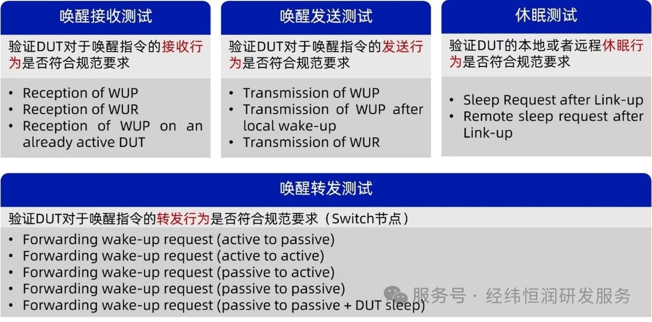 TC10 以太网休眠唤醒测试详细指南_以太网tc10-CSDN博客