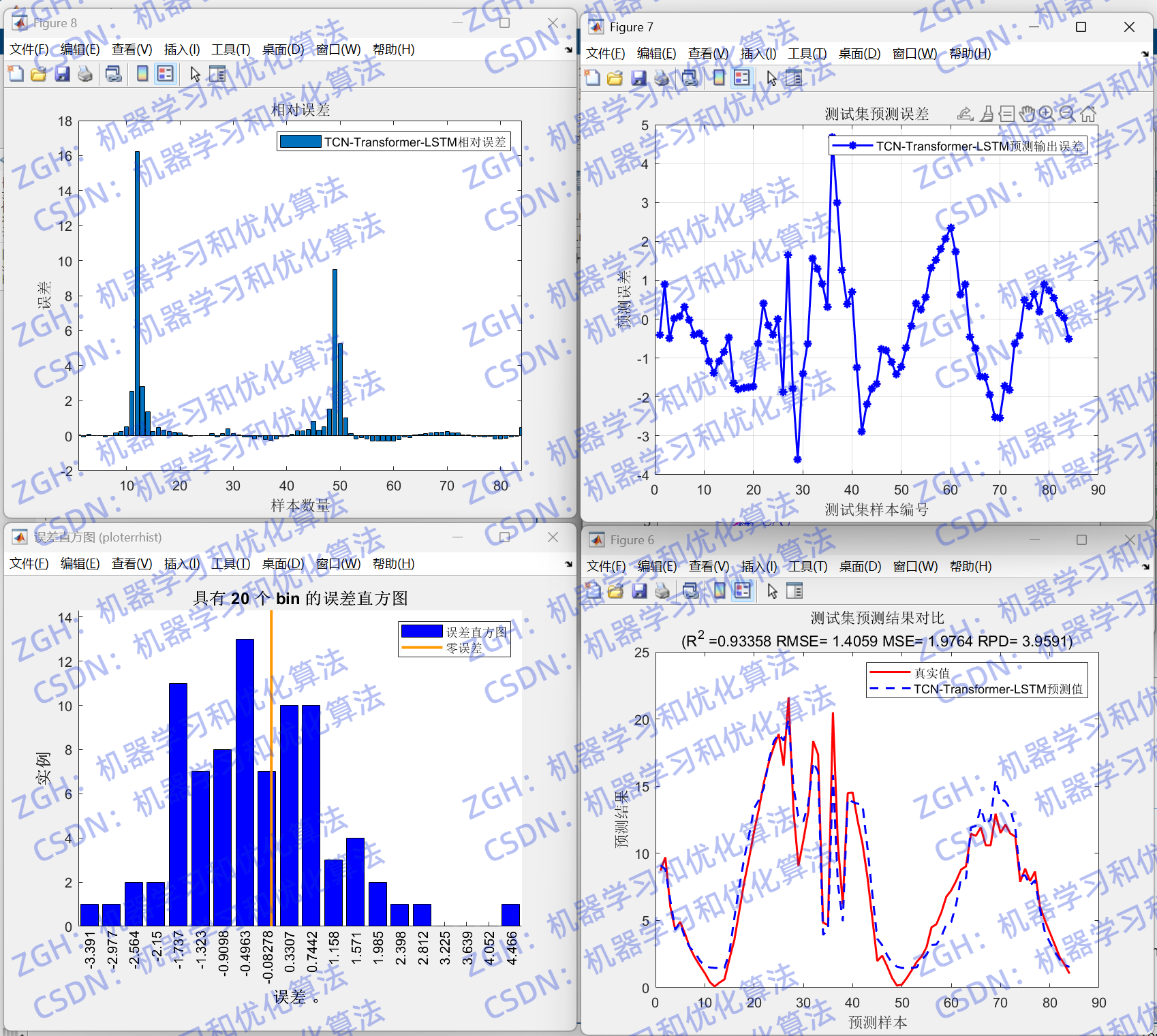 [创新结合]TCN-Transformer-LSTM的多变量时序预测 Matlab (多输入单输出)-CSDN博客