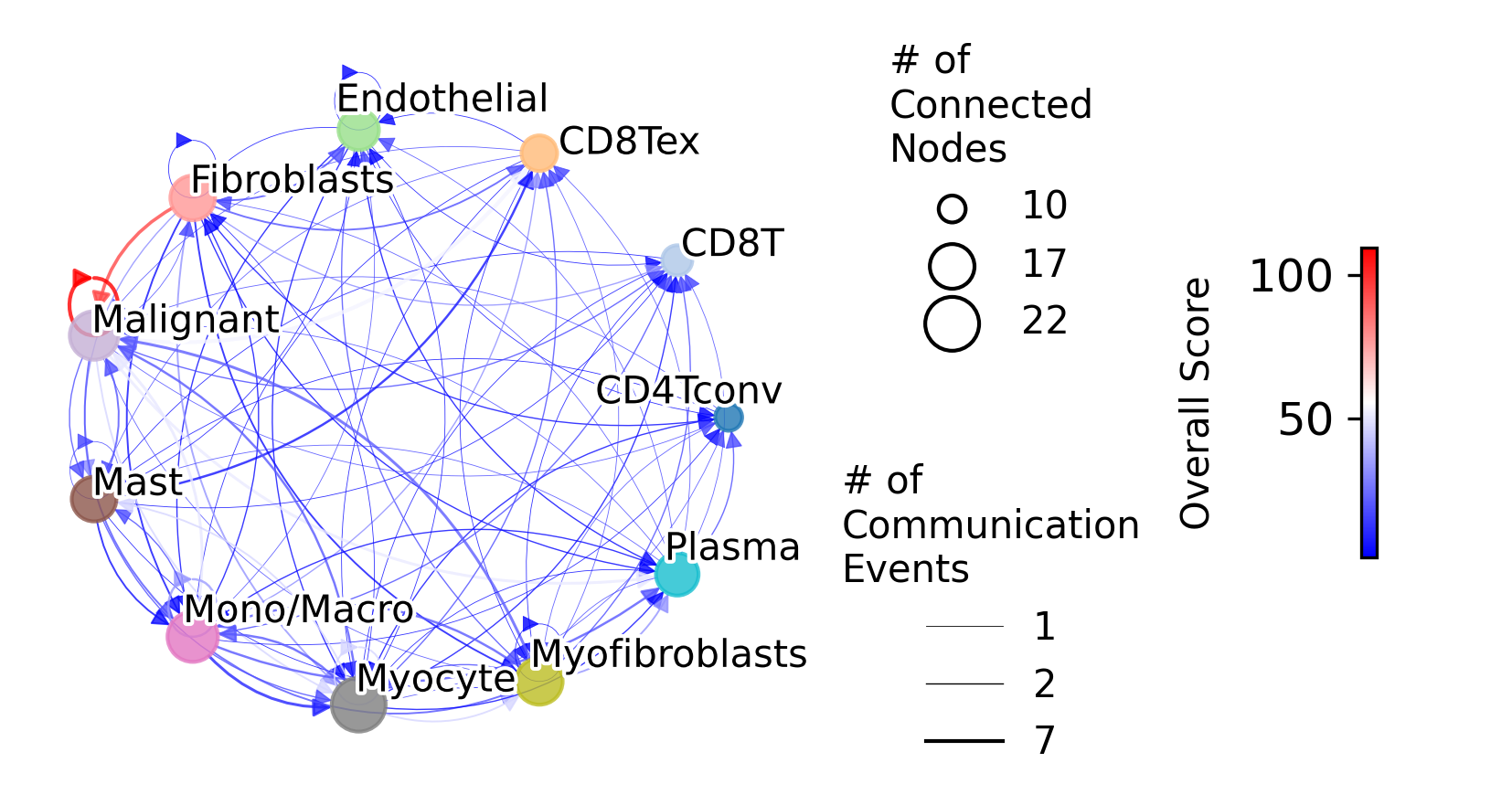 代码开源！MEBOCOST：scRNA-seq + mCCC 推断 + 可视化整合实战-CSDN博客