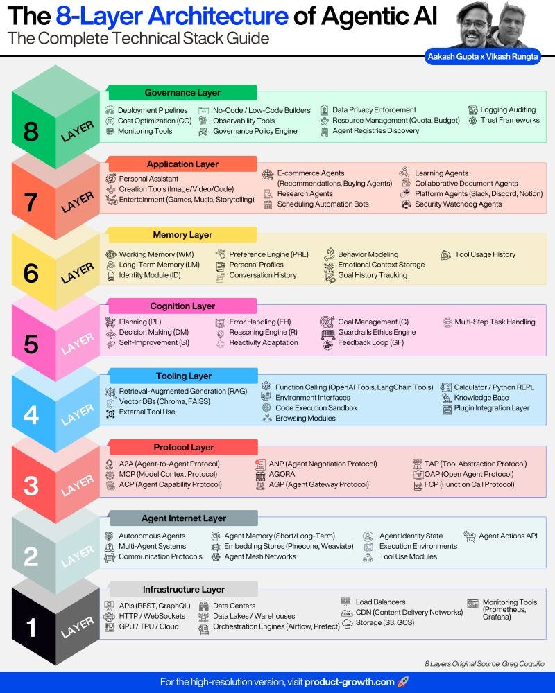 Deep Agents：下一代智能体体系结构深度解析（2025 全面版）/ 介绍 Deep Agents_deepagents-CSDN博客