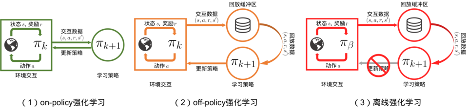BCQ算法与CQL算法-理论部分-CSDN博客