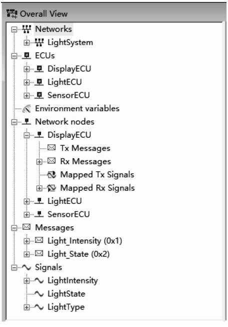 AUTOSAR笔记：AUTOSAR系统级设计_autosar explorer-CSDN博客
