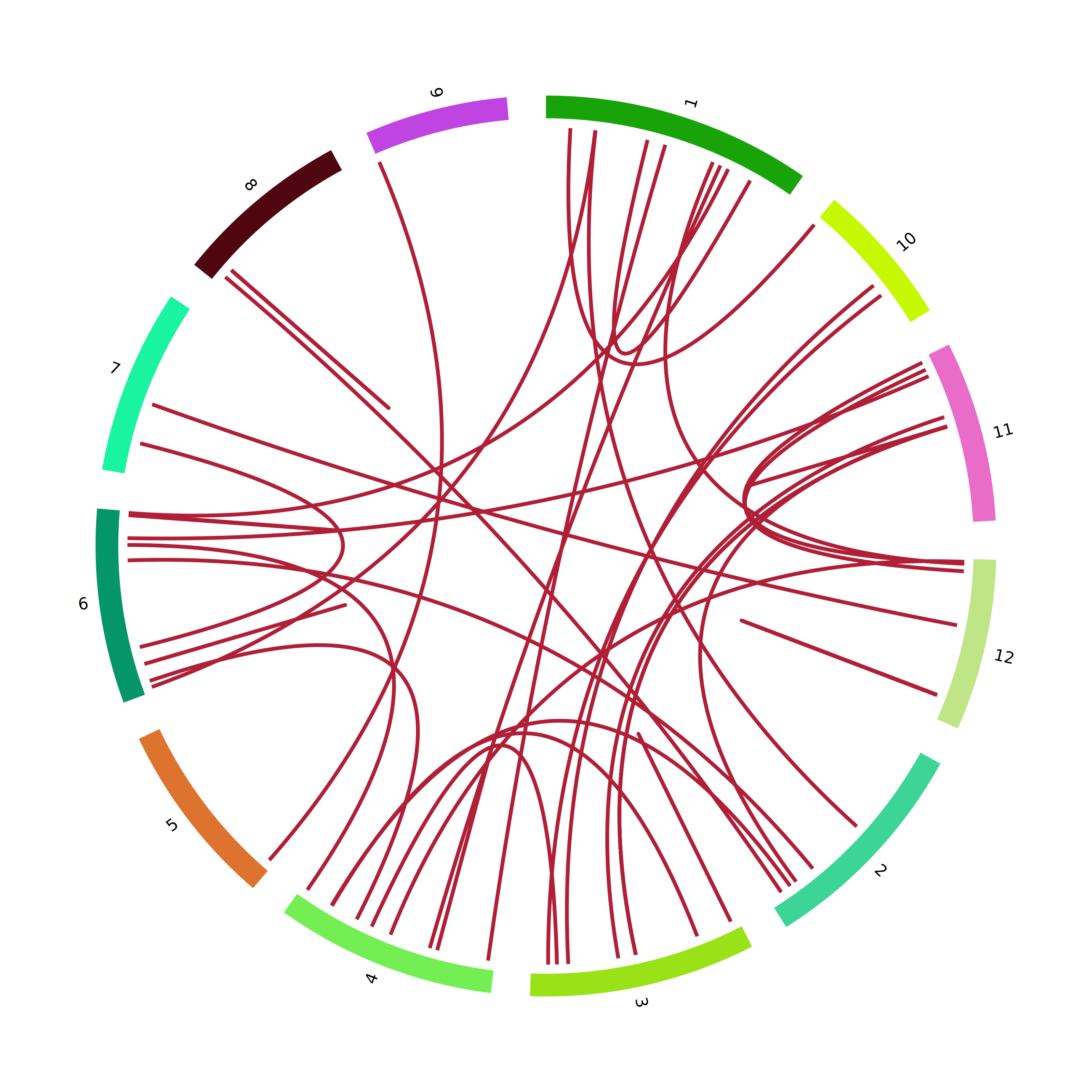 ONT全长转录组-CSDN博客