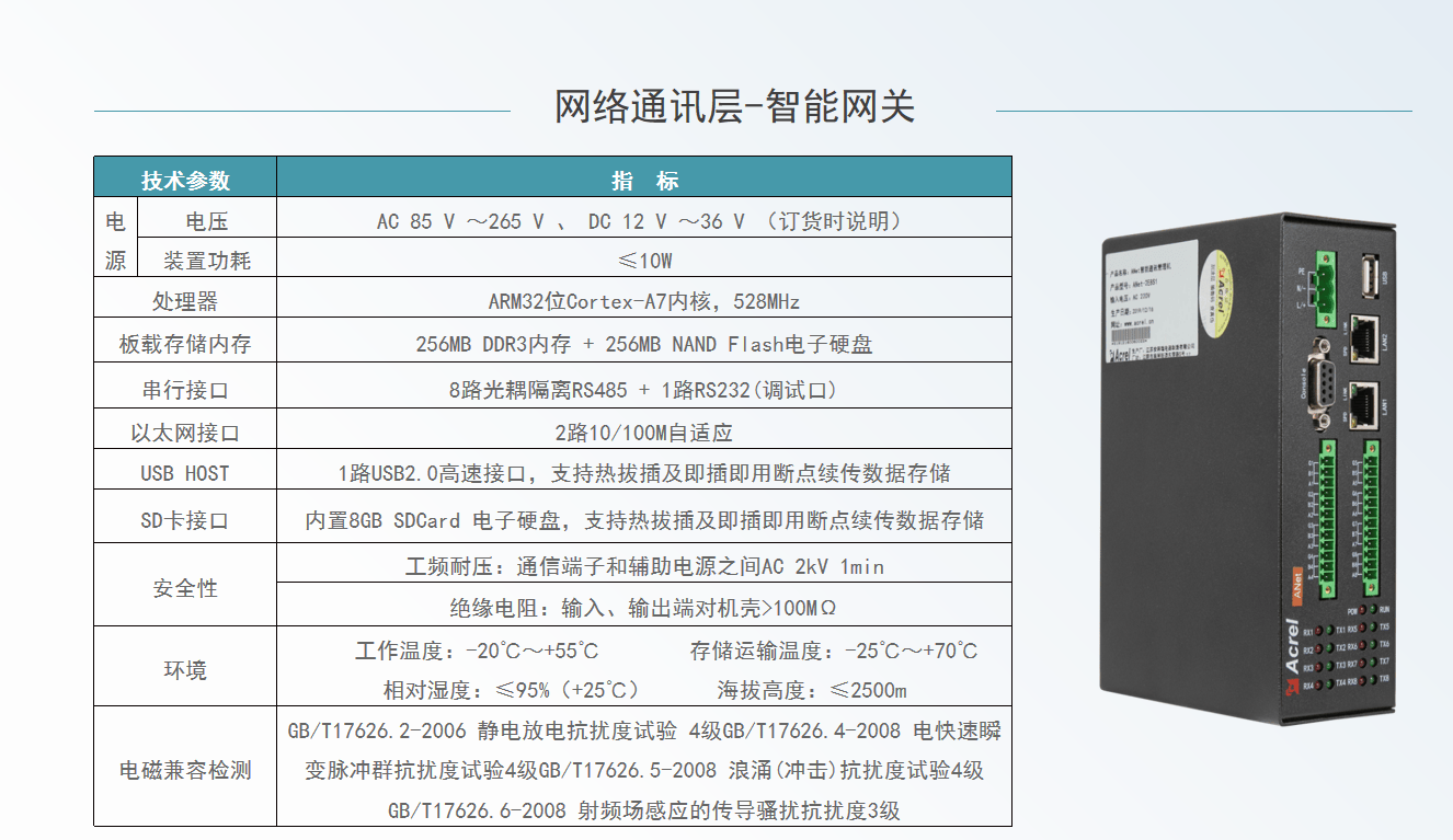 工厂能耗管理新革命：Acrel-7000助力企业高效节能，迈向“双碳”目标 _接入332块智能电表构建三级计量网络-CSDN博客