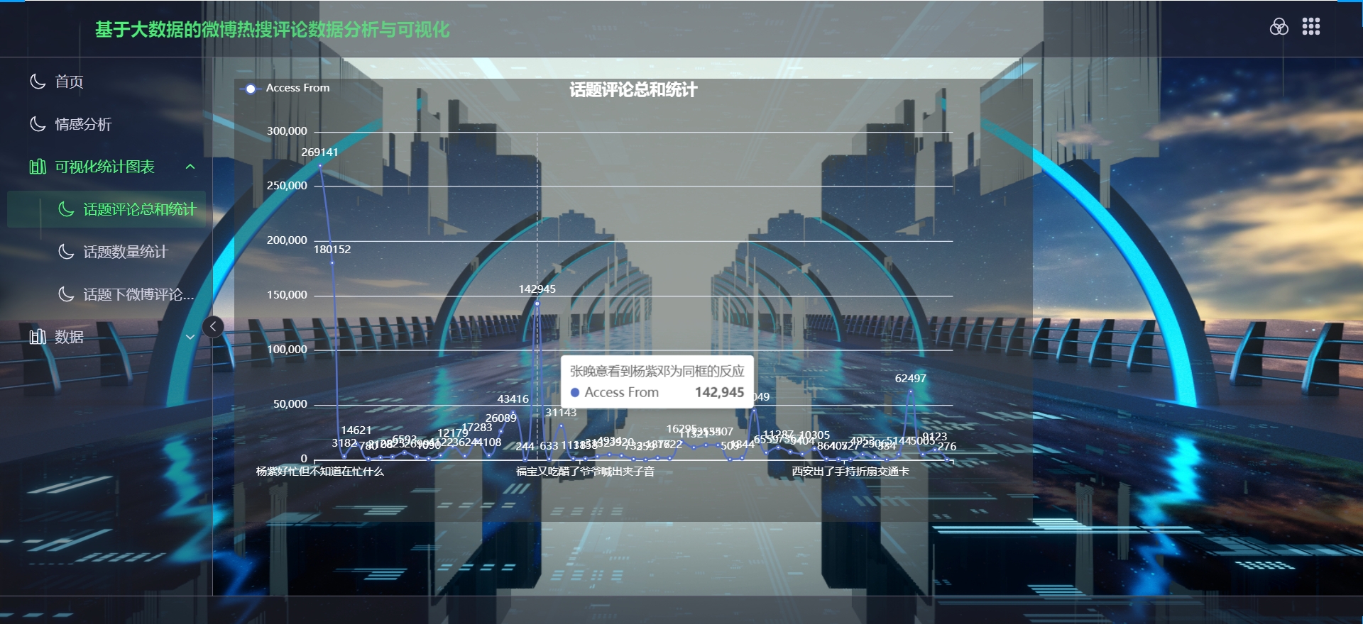 计算机毕设之大数据项目深度学习算法大数据深度学习 Python基于spark实现的微博数据可视化分析 Csdn博客